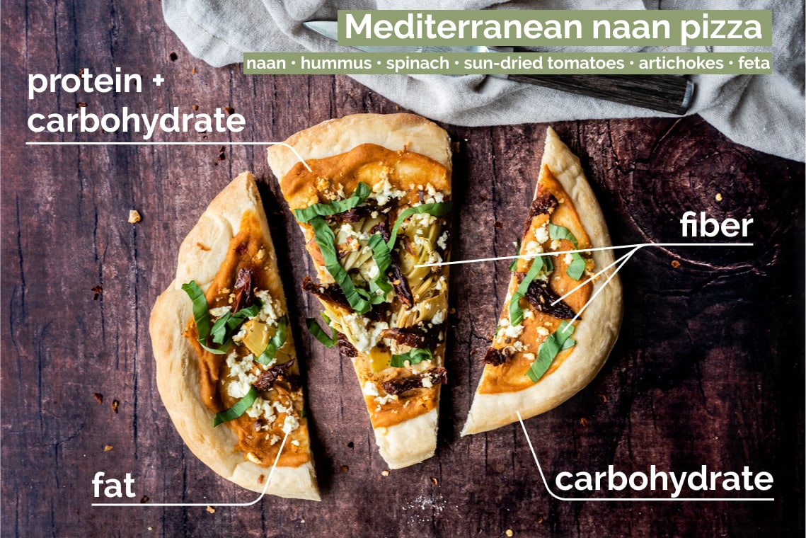 How to build a balanced meal | The Crooked Carrot